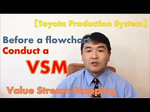 Before making a flowchart, complete Value Stream Mapping (VSM) 【Toyota Production System】
