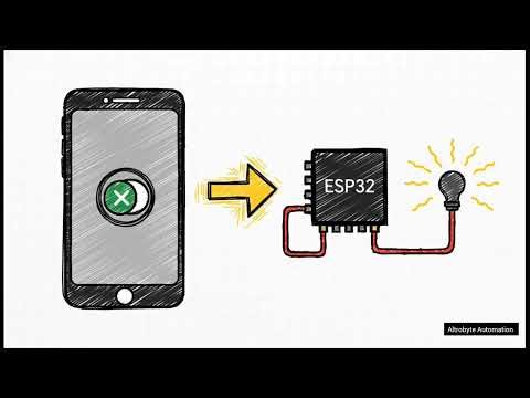 Mastering BLE with ESP32