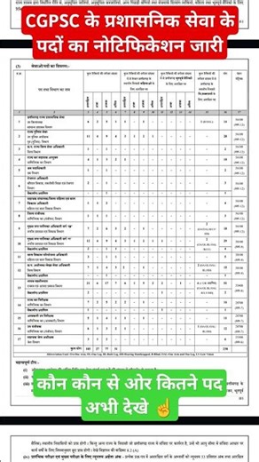 CGPSC POSTS NOTIFICATION RELEASED