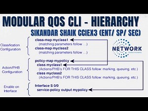 005 Modular Qos CLI Hierarchy