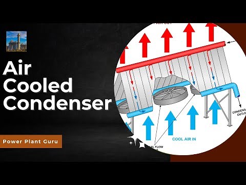 Mastering Air Cooled Condensers Fast, Power Plant Guru