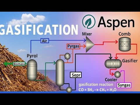 🔥 Aspen Plus Tutorial | Biomass & MSW Gasification | Simulation | #wastetowealth #renewableenergy