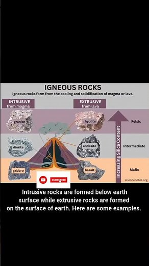 Examples of intrusive and extrusive igneous rocks #education #upsc #ssc #geography