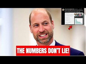 Prince William EXPOSED: Royal “Hard Work” Myth COLLAPSES as Numbers Tell the Truth