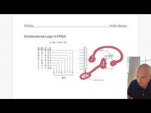 FPGA