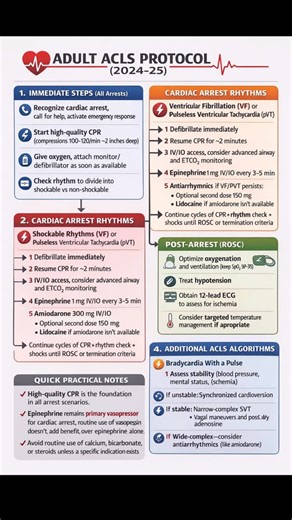 Dr sharmeen Internal Medicine Consultant on Instagram: "ACLS Protocol Explained | Quick Review 🚑🫀 ACLS is a step-by-step approach used in cardiac emergencies to improve survival and outcomes. Cardiac arrest starts with high-quality CPR and early defibrillation. Shockable rhythms like VF and pulseless VT need defibrillation, epinephrine, and anti-arrhythmics. Non-shockable rhythms rely on CPR, epinephrine, and fixing reversible causes. Bradycardia and tachycardia are managed based on patient st
