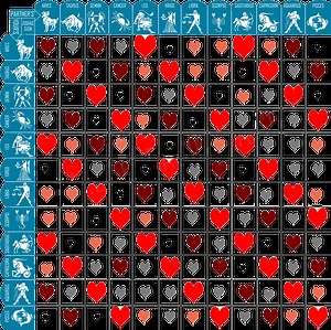 Signos Zodiacales Meses Corresponden