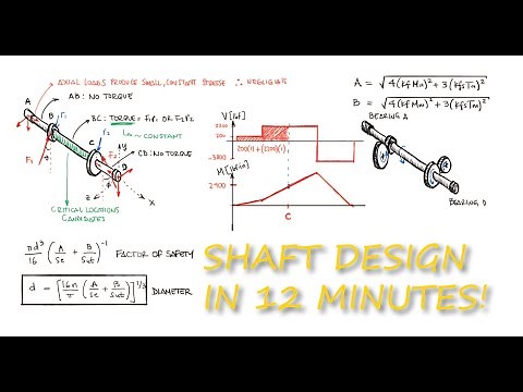 Shaft Design for INFINITE LIFE and Fatigue Failure in Just Over 10 Minutes!