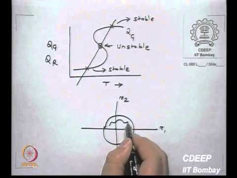 Stability Analysis of Discrete Time Systems