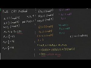 Mastering the Chinese Remainder Theorem With Real Examples