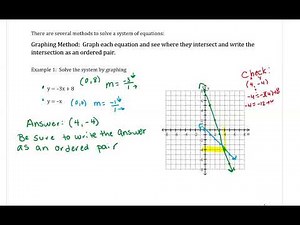 Solving System of Linear Equations Graphically