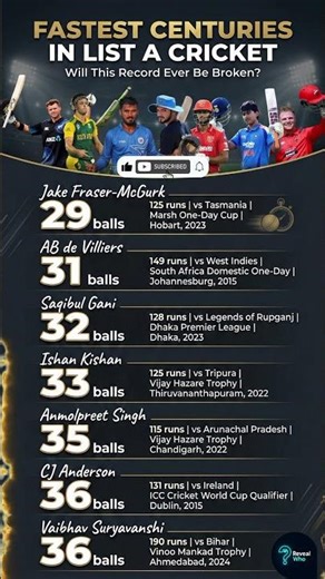 Fastest 100s in List A Cricket Ever 🔥 Can This Record Be Broken?
