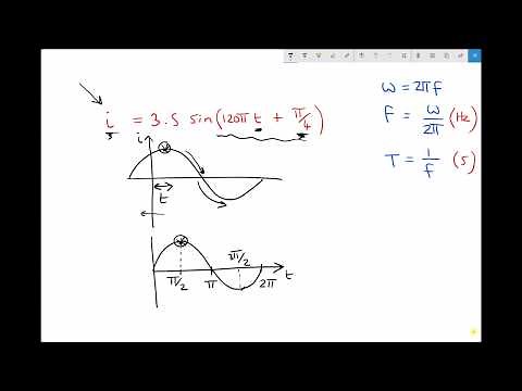 Calculating Frequency, Periodic Time and Time to First Peak Value for a Sinusoidal Function