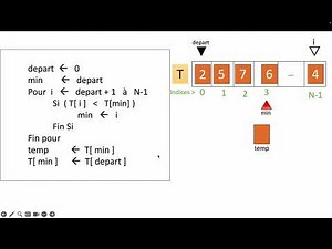Algorithme : Tri Par Selection