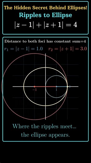The Hidden Secret Behind Ellipses!