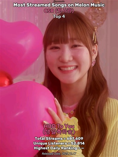 Top 15 Most Streamed CSR Songs on Melon Music