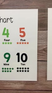 Numbers Printable, Number Chart, Numbers 1-20, Classroom Decor, Homeschool Printable, Counting Poster, Learning and School - Etsy