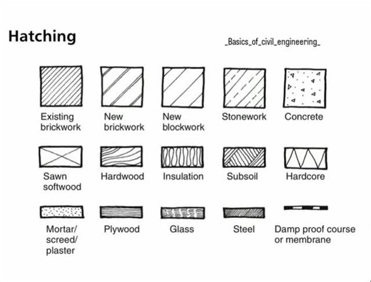 Civil Engineering on Instagram: "Building drawing hatching details of CAD #_basics_of_civil_engineering_ #_civilengineering_daily_"