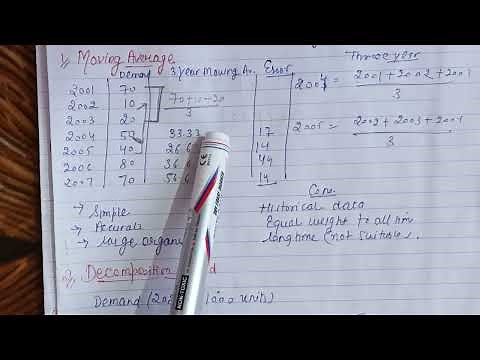 Demand Forecasting Methods