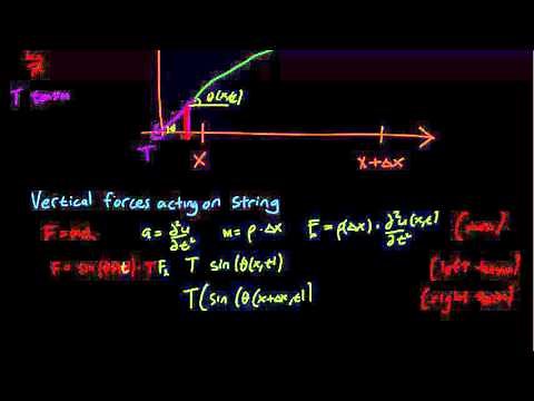 4.2 The Vibrating String equation