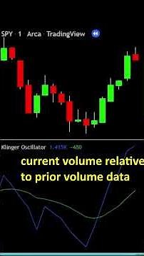 Klinger Oscillator Indicator Explained Technical Analysis on Tradingview