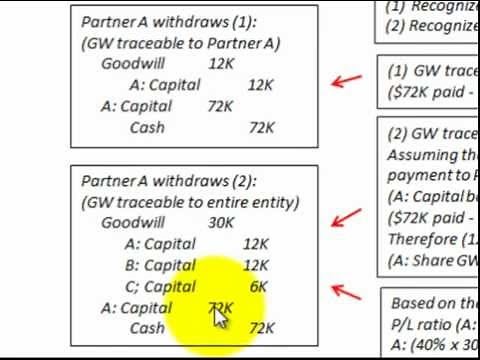 Partnership Accounting Retirement (Withdrawal) Of Partner (Goodwill Vs Bonus Methods)