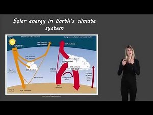 Global climate system