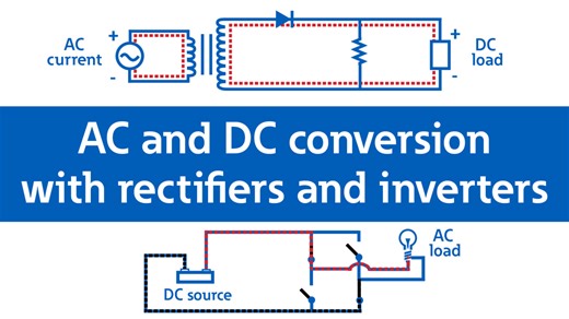 AC and DC conversion with rectifiers and inverters - Experience centers - Eaton videos