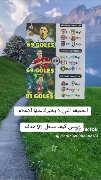 Top Football Players and Their Goal Counts