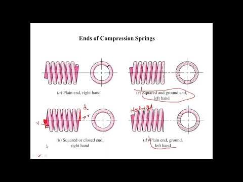 Helical spring|helical compression spring|spring ends|right , left hand spring | stresses&deflection