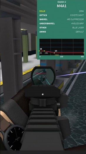 What is the Best M4A1 Setup in Phantom Forces?