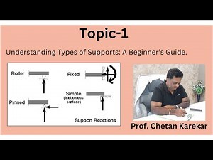 1 Understanding Types of Supports: A Beginner’s Guide.