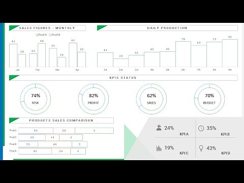An Experiment - Minimalist Dashboard Template for KPIs Reporting in Microsoft PowerPoint (PPT)