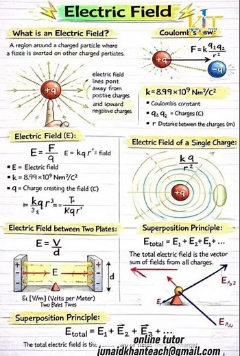 What and How Electric Field Works | Physics Basics Explained #physics #automobile #helpmemakethis