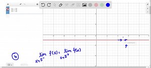 SOLVED:(a) graph the function, (b) verify that the function has one removable discontinuity, and (c) give a formula for a continuous extension of the function. (Hint: See Exercise 90.) y=(x-5)/(5-x)