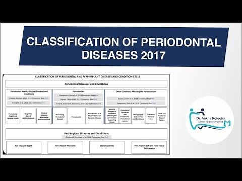 CLASSIFICATION OF PERIODONTAL DISEASES 2017/ STAGING/ GRADING/EXTENT/ DR. ANKITA KOTECHA