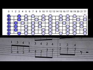 Jimi Hendrix - little wing backing track with scales key of EM