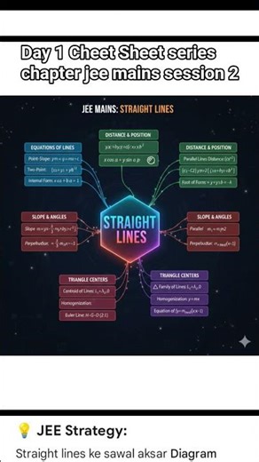 JEE Session 2 Booster: Coordinate Geometry Cheat Sheet (FREE PDF) 🎯