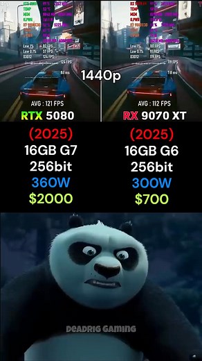 Elite Gamers on Reels