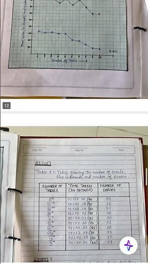 Experiment Mirror drawing for med students.