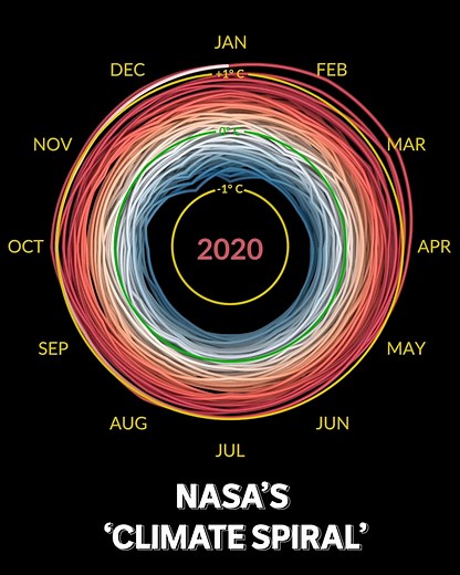 799K views · 6.8K reactions | Spiralling a bit over Nasa’s new...