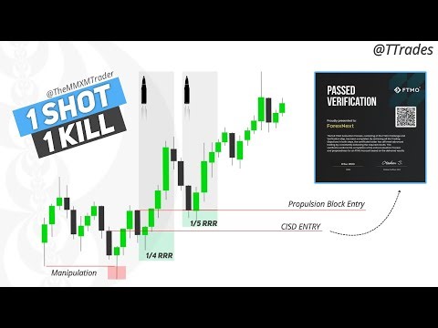 OSOK Entry Model - Enough to Pass Your Funding Account - ICT Concept ‪@theMMXMtrader‬