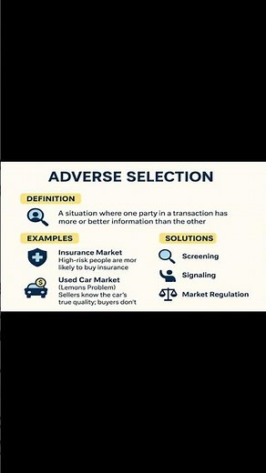 Adverse Selection in Economics | The Lemon Problem & Market Failure