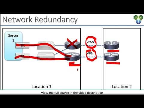 Network Redundancy Explained: Avoiding Single Points of Failure (Networking Basics)
