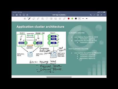 SAP High Availability - Course Overview | SAP Application ASCS cluster architecture