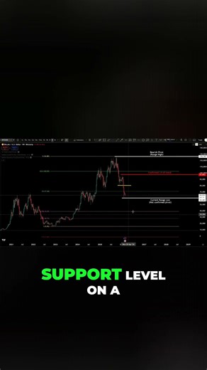Why Crypto Bear Markets Are GOOD! #cryptotrading #bitcointrading #bitcoinprice #crypto #fibonacci