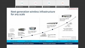 Best in class wireless experience Built on an AP - Cisco Video Portal