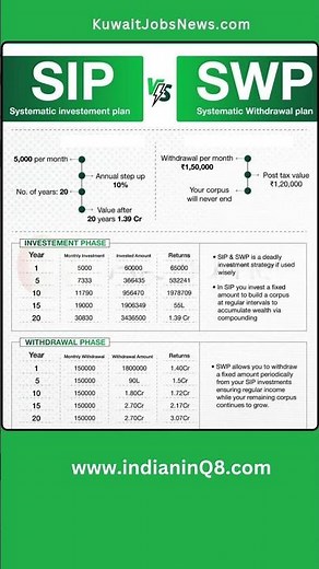 SIP 💰 vs SWP 💸 | The Secret to Never-Ending Wealth 🔁 | Smart Investing Explained 2025 #shorts