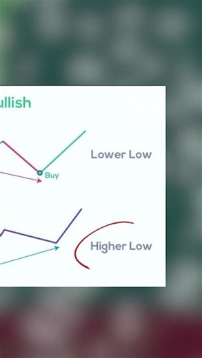 RSI Divergence Explained | Spot Market Reversals Like a Pro 🔄📊