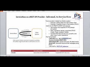 REST API Inbound OutBound